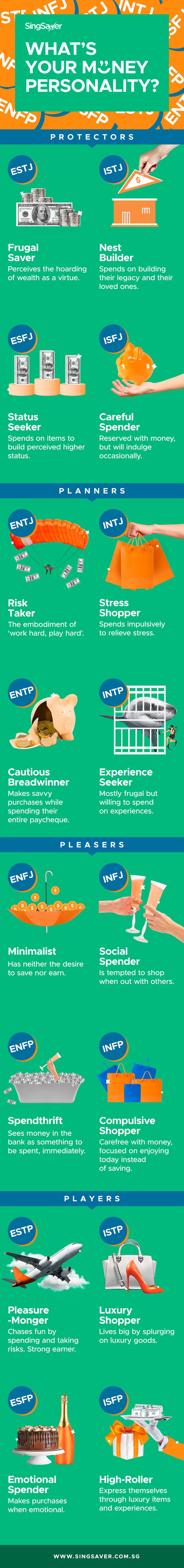 What Your MBTI Type Says About Your Money Habits | SingSaver