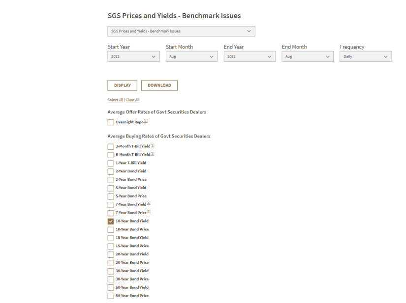 SSB Interest Rate vs CPF Interest Rate: Which One Is Better?
