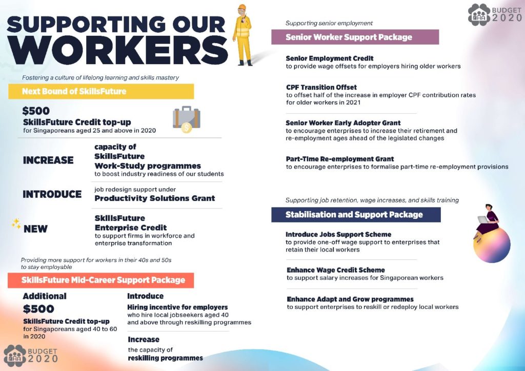 Singapore Budget 2020: Up to $1,000 SkillsFuture Credit Top Ups