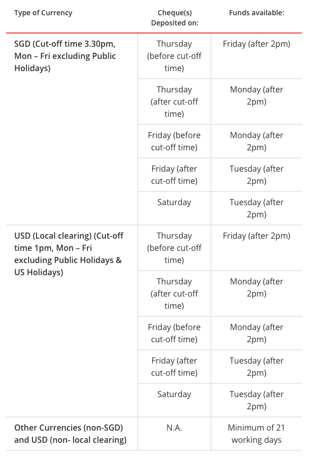 A Step-By-Step Guide To Making Sure Your Cheque Deposit Doesn’t Bounce ...