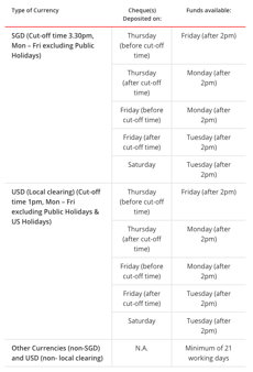 A Step-By-Step Guide To Making Sure Your Cheque Deposit Doesn’t Bounce ...