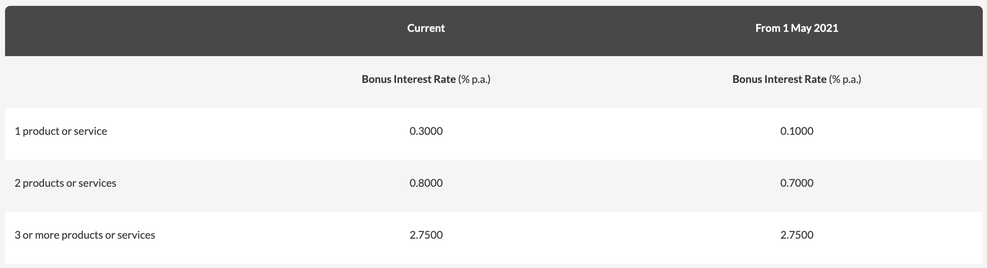 Maybank Save Up: The Complete Review Guide (2021)