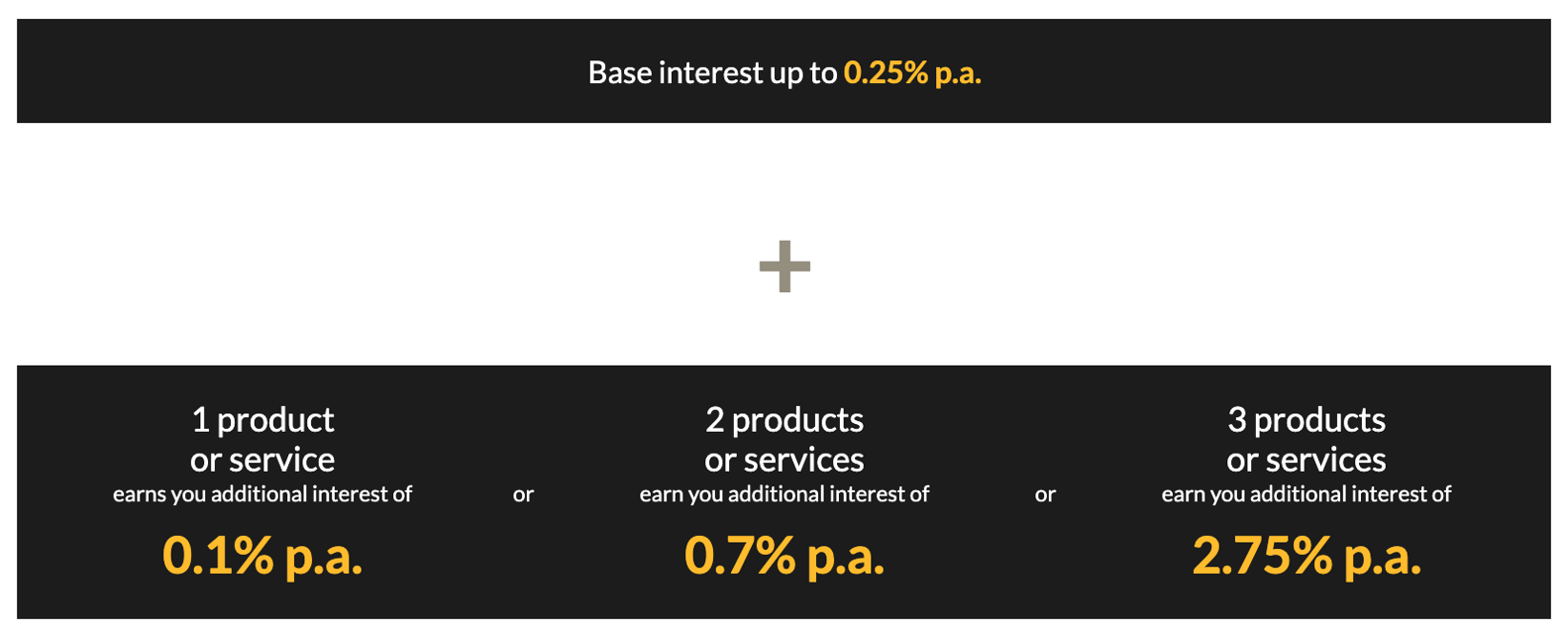 Maybank Save Up: The Complete Review Guide (2021)