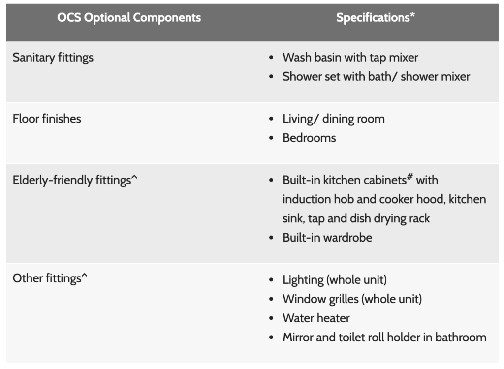 Optional Component Scheme: Should You Go For It? | Singsaver