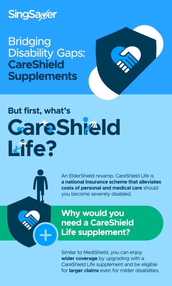 Best CareShield Life Supplement Plans In Singapore (2023) | Singsaver