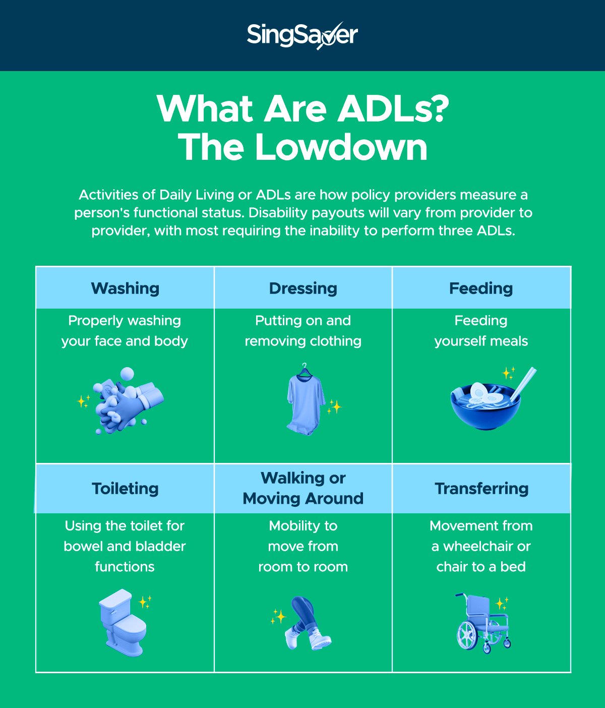 Careshield Life: Key Considerations when Choosing a Supplement Plan