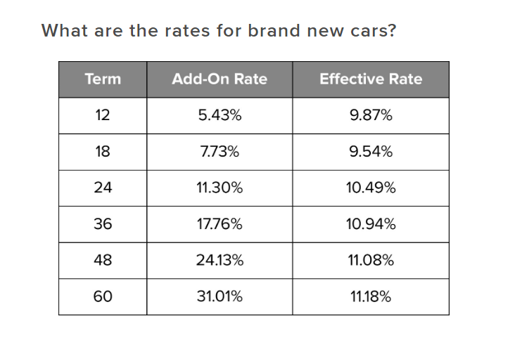 Personal Loan vs Car Loan: What to Choose When Buying a Car