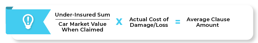 What Happens When Your Car Is Underinsured