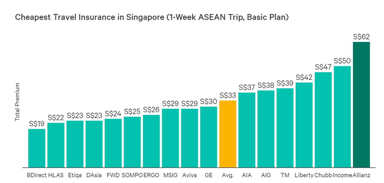 Is AirAsia Travel Insurance Good: Review, Pros & Cons?