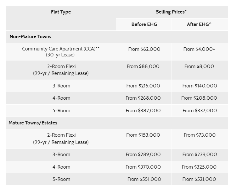HDB BTO February 2024 – Locations, Prices and More
