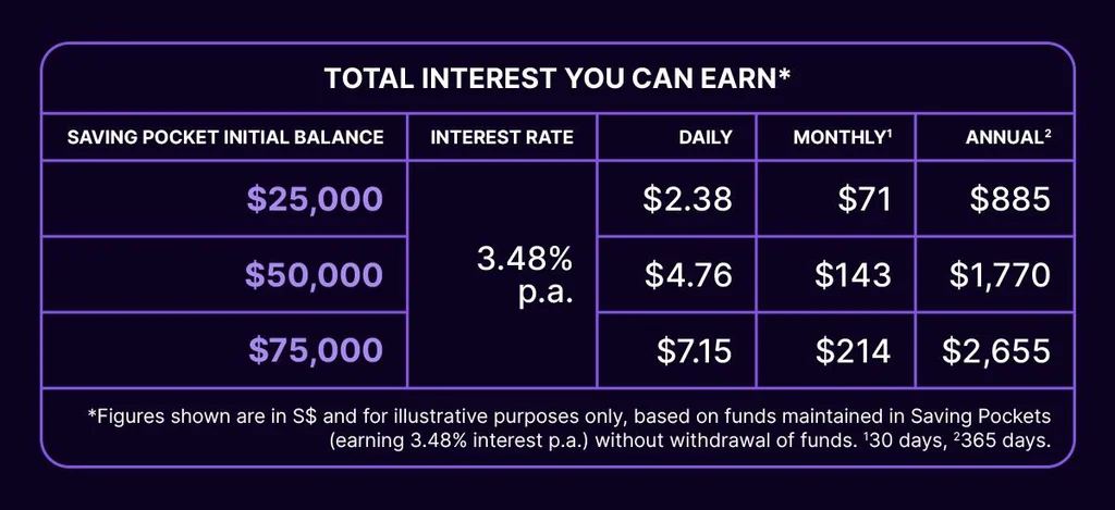 Trust Bank vs GXS Bank: What Are Digital Banks, Traditional Banks (2023)