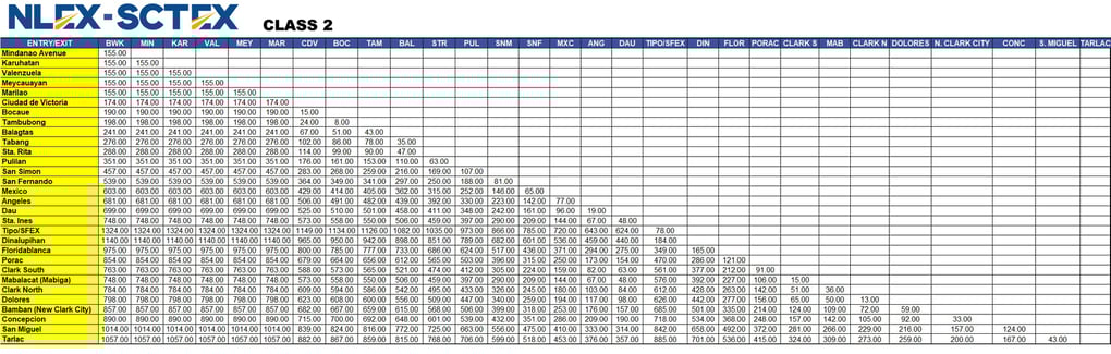 Updated Toll Fees in the Philippines 2023: A Complete Guide