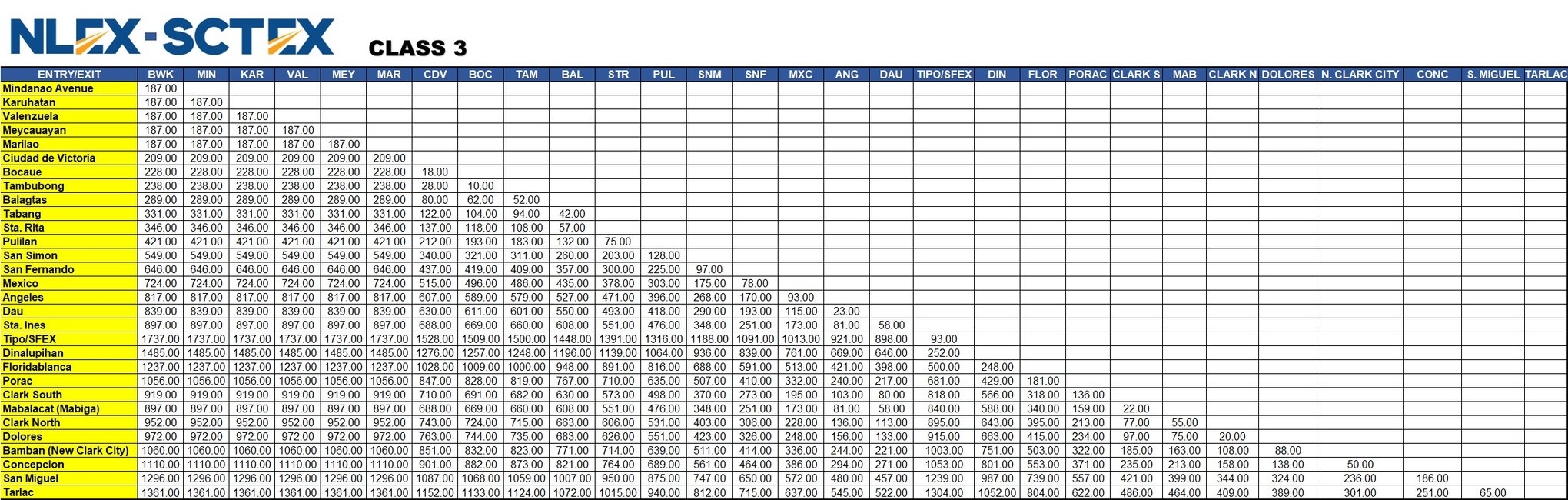 Updated Toll Fees in the Philippines 2023: A Complete Guide