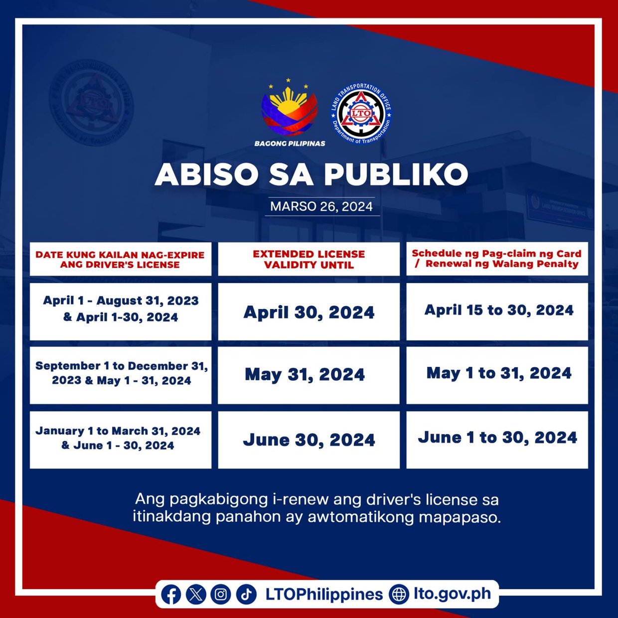 Driver's License Renewal Requirements in the Philippines