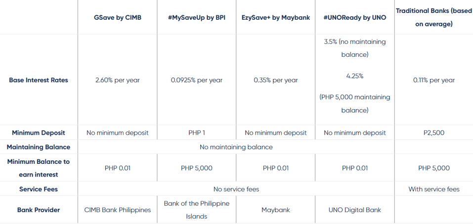 How to Use GCash: Features, Fees, and More