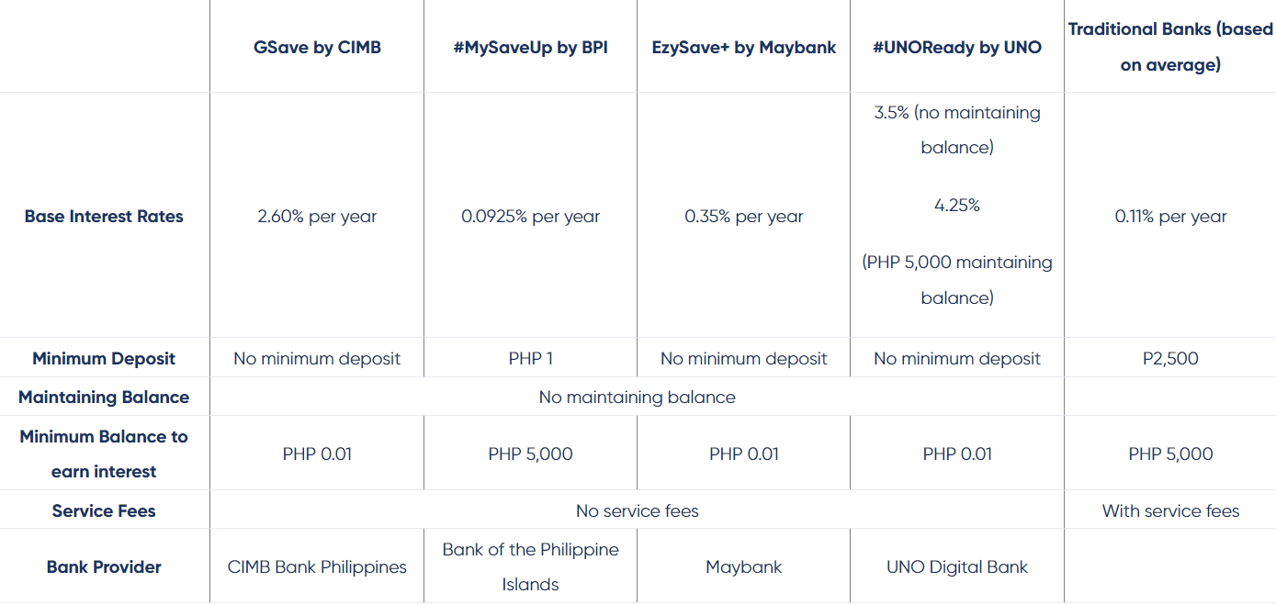 How to Use GCash: Features, Fees, and More
