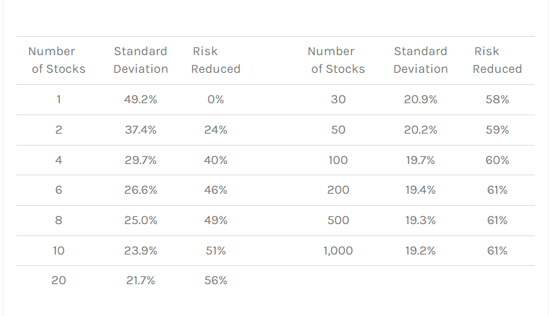 How To Build A Dividend Portfolio In Singapore