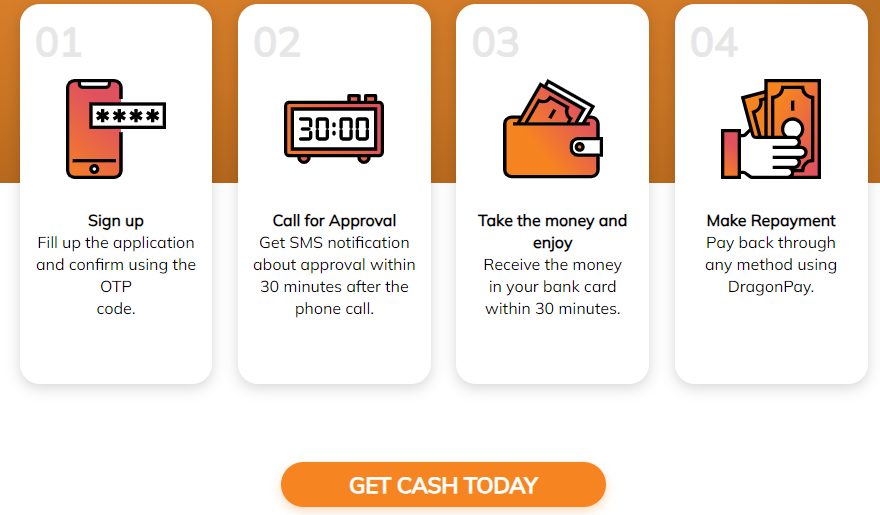 Moneycat Loan Review: Everything You Should Know Before Borrowing