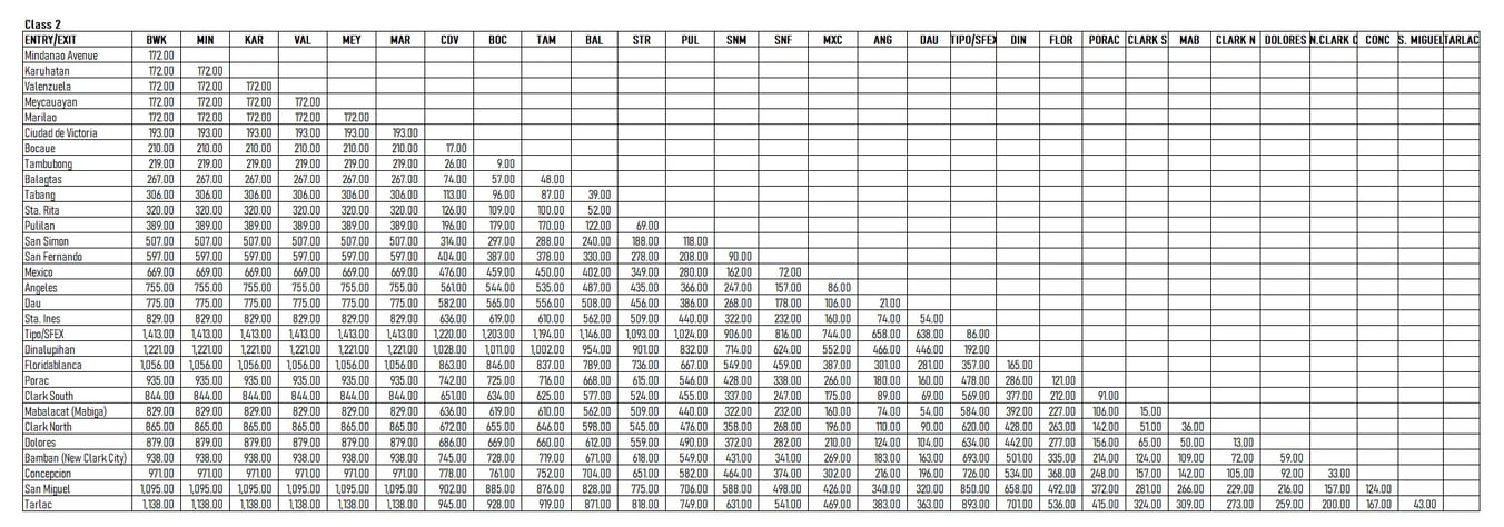 List of Updated Toll Fees in the Philippines This 2023