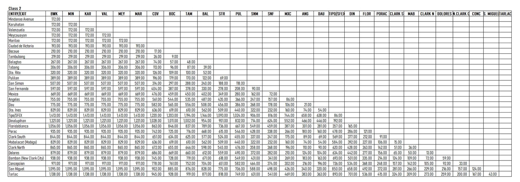 List of Updated Toll Fees in the Philippines This 2023