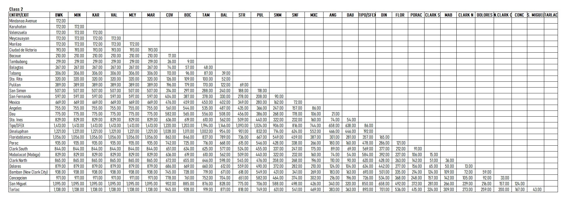 List of Updated Toll Fees in the Philippines This 2023