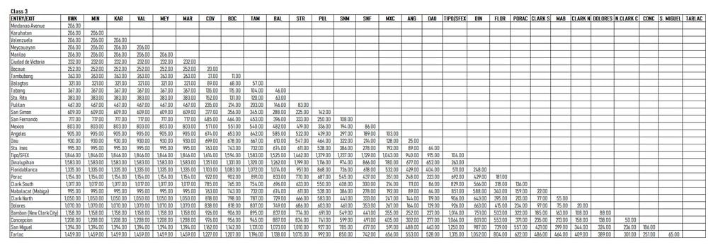 List of Updated Toll Fees in the Philippines This 2023