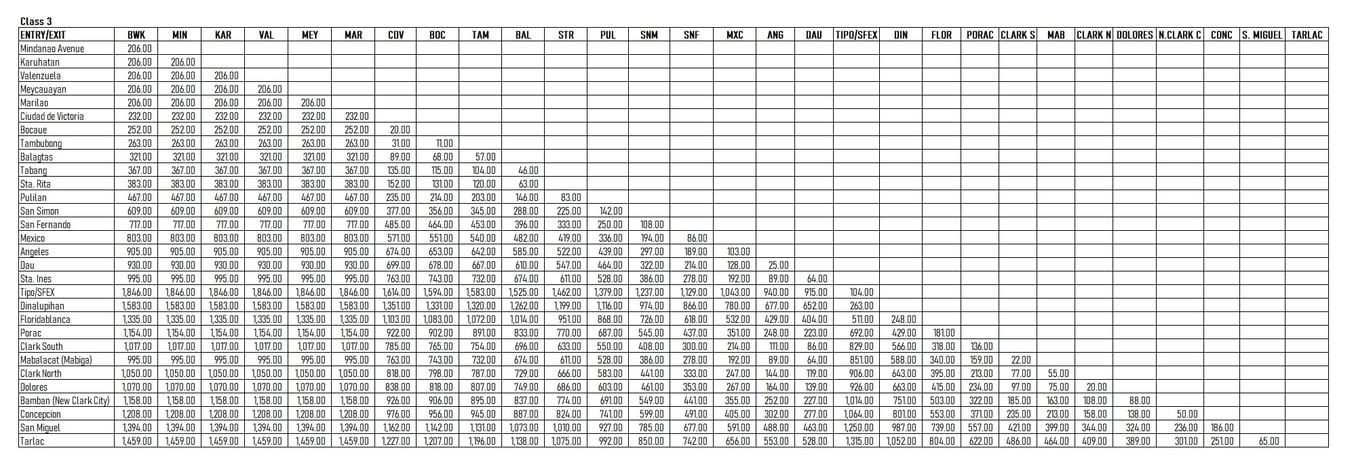 List of Updated Toll Fees in the Philippines This 2023