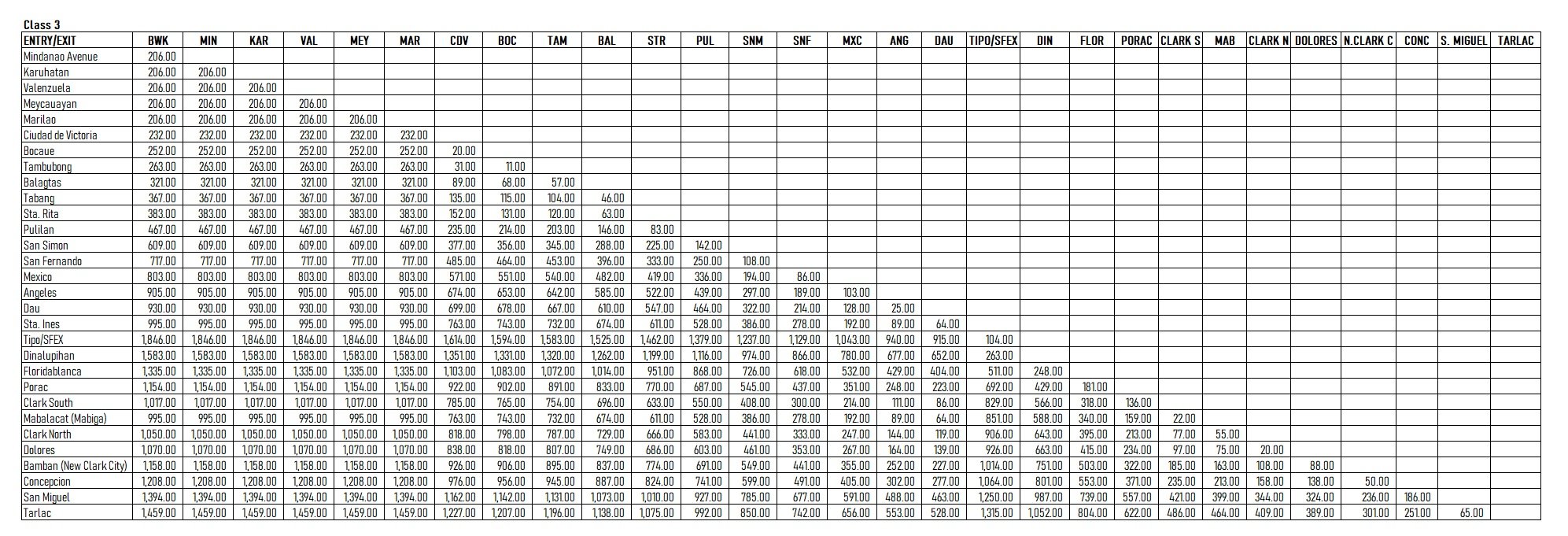 List of Updated Toll Fees in the Philippines This 2023